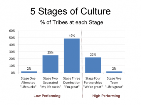 [SPECIAL*] How Much Do Corporate Team Building Workshops Cost?